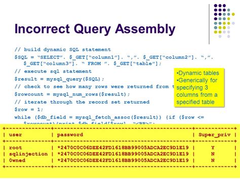 Sql Injection Cross Site Scripting Ppt Download