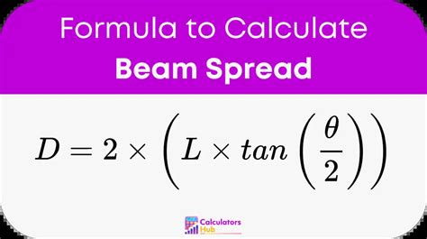 Beam Spread Calculator
