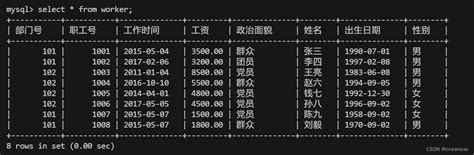 Mysql 单表查询 Csdn博客