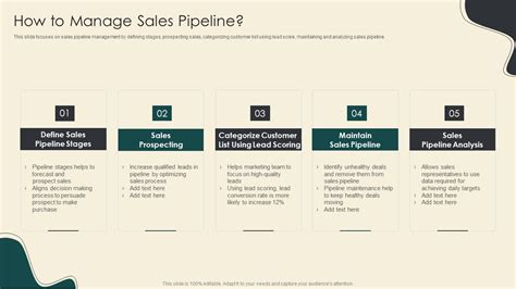 Digitally Streamline Automation Sales Operations How To Manage Sales Pipeline Graphics Pdf
