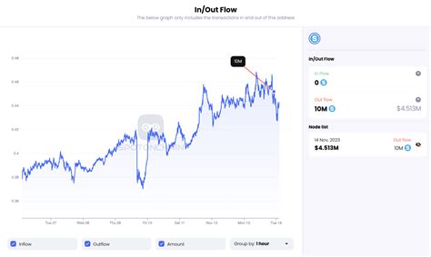 The Sandbox Genesis Deposited Sand To Binance