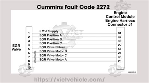 Cummins Fault Code 1894 Pid S27 Spn 641 Vgt Actuator Driver Circuit Abnormal Update Rate
