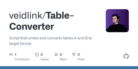 GitHub Veidlink Table Converter Script That Unites And Converts Tables A And B To Target Format