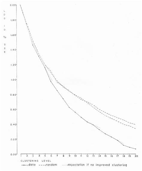 Summary Of The K Means Analysis And Comparison Between The Actual Data Download Scientific