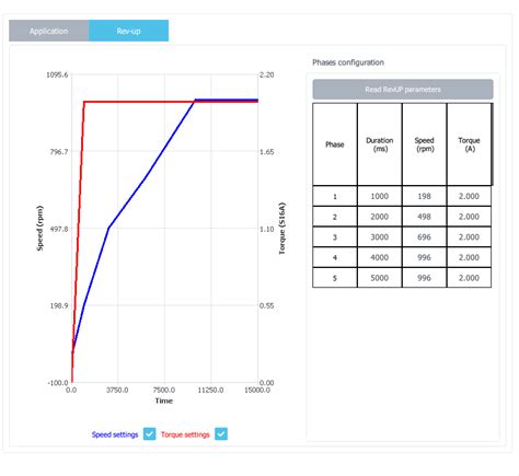 Solved P Nucleo Ihm03 Giving Startup Failure Page 4 Stmicroelectronics Community