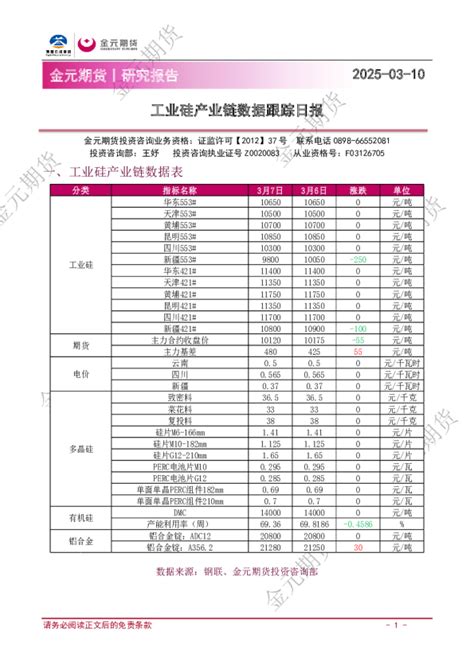 工业硅产业数据跟踪日报