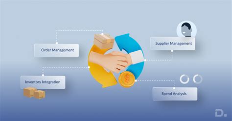 Erp Procurement Erp Solutions For Modern Procurement