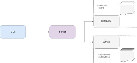 Application Security At Scalingo 1 Asgard Scalingo