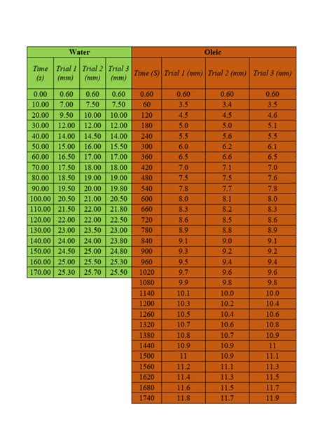 Exp2 Pdf Errors And Residuals Coefficient Of Determination