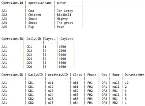 Mysql Relational Database JOIN Return Excessive Values Stack Overflow