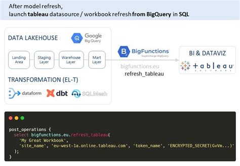 Antoine Giraud On Linkedin Bigquery Dbt Dataform Sqlmesh