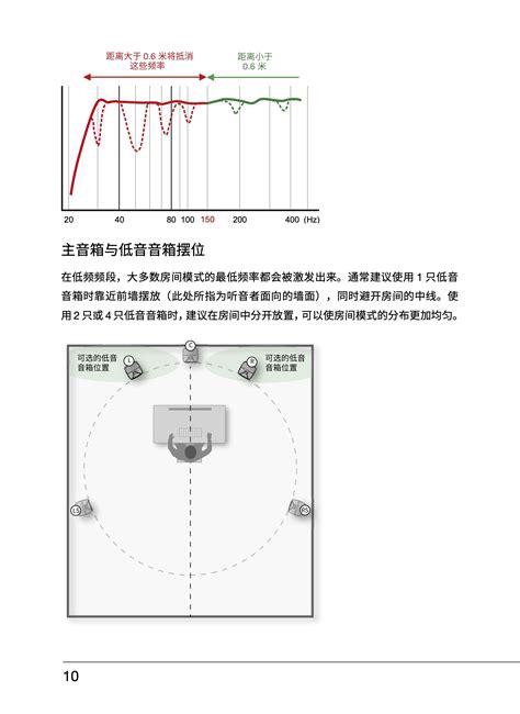 Genelec真力 · 有源监听音箱领跑者 真力在你家 这些关于音箱的实用tips，你不会不知道吧？？