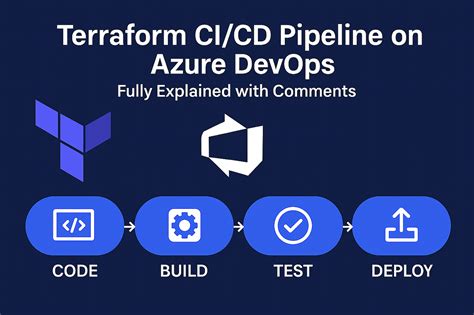 Upgrading Eks Cluster Using Terraform By Dhruvin Soni Medium