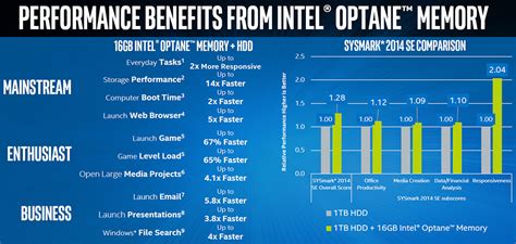Intel Optane Memory Arrives With Crazy Low Queue Depth Performance