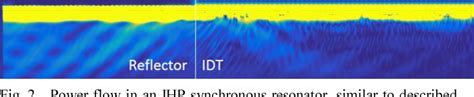 Figure 2 From Fem Modeling Of An Entire 5 Idt Crfdms Filter Semantic