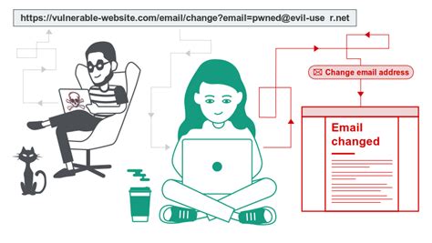 Security Cross Site Request Forgery By Michele Preziuso Infosec Write Ups