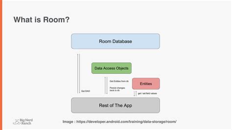 Mobile Database Persistence Pdf Databases Computer Software And Applications