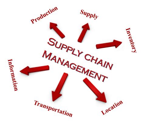 Supply Chain Management And Its Component ~ Assignment And Homework