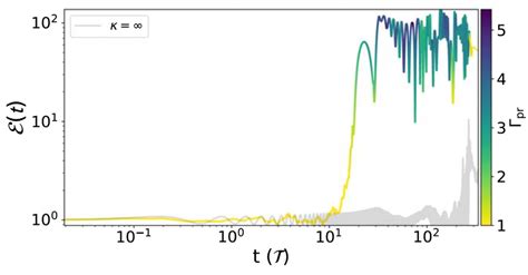 Left Two Dimensional Projection Of Exemplary Trajectories Of Energetic Download Scientific