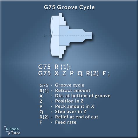 Gcodetutor The G75 Groove Cycle On A Cnc Lathe