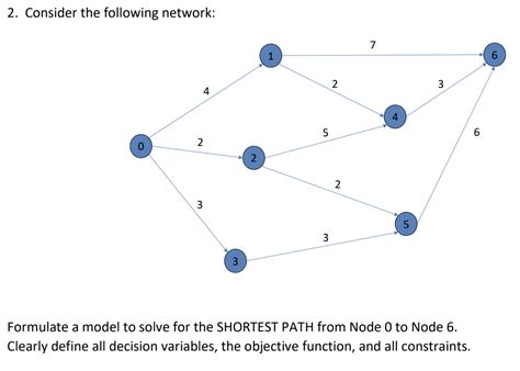 Solved Shortest Path Industrial Engineering Operations Chegg