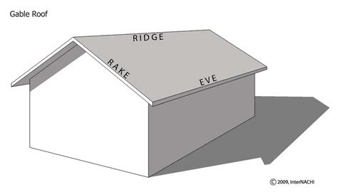 What Is A Gable Roof Roof Replacement Company