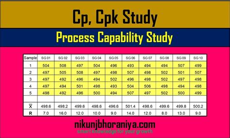Process Capability Study Cp Cpk Study With Excel Template Check This Article To Perform Cp