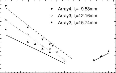 soliton fw input peak power versus ∆βl in different arrays continuous