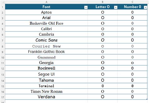 Why I Never Change The Font In Microsoft Excel