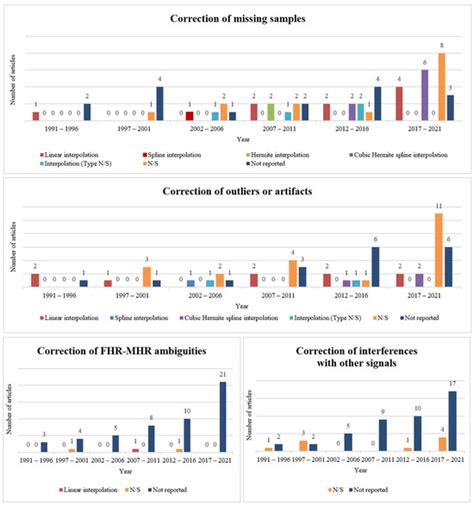 Bioengineering An Open Access Journal From Mdpi