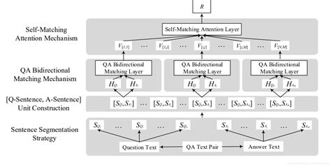 情感分类论文、代码汇总 Rnn 情感分类论文 Csdn博客