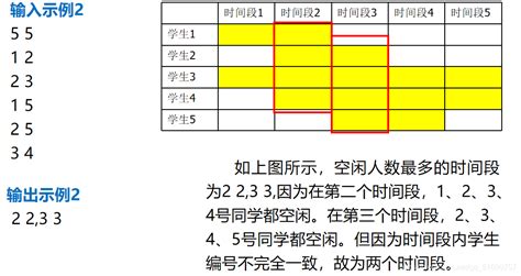 最大重叠区间问题应用 Csdn博客