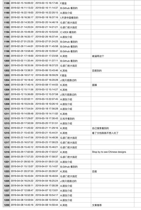 20190409 关于 VUX 的维护和发展 Issue 3439 airyland vux GitHub