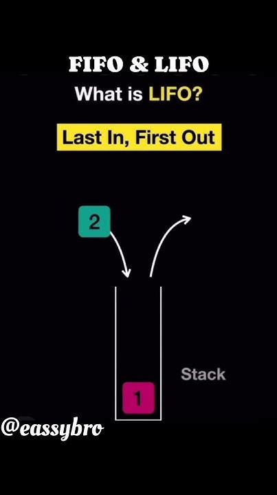 Stack And Queue Working Lifo And Fifo Shorts Datastructures Youtube