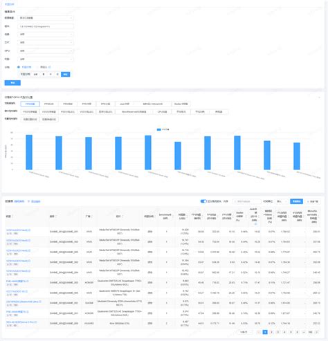 Perfsight 网页控制台指南 Documentation