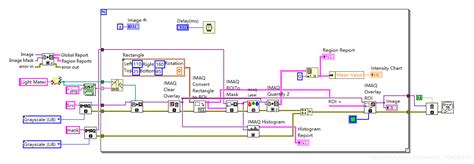 机器视觉学习笔记（七）——灰度分析与变换（基于labview） Csdn博客