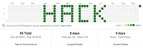 Github Public Contributionshack Draw In Your Public Contributions Chart On Github