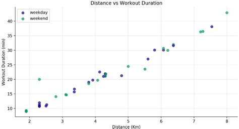 Stephen Parvaresh On Linkedin Customizing Plots With Python Matplotlib