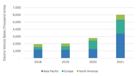 ‘ready Made Evs With Flexible And Modular Ev Platforms Marketsandmarkets Blog ‘ready Made