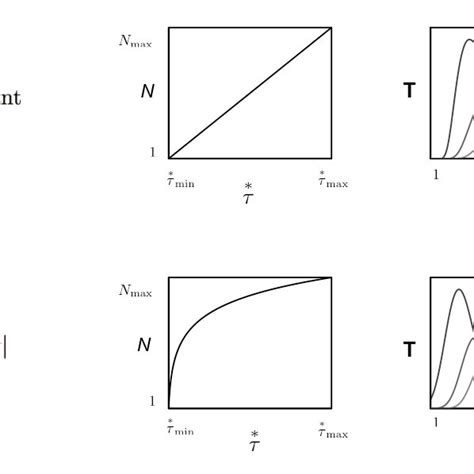 Pattern Of Activity Across The Buffer Nodes The Top Row Corresponds To Download Scientific