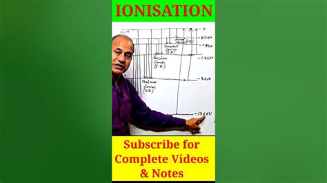 Ionisation Shorts Physics Youtube
