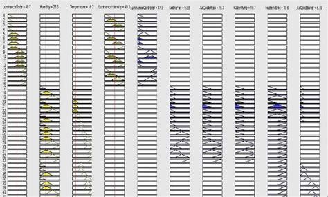 Matlab Rule Viewer And Simulations Result For Autonomous Environment