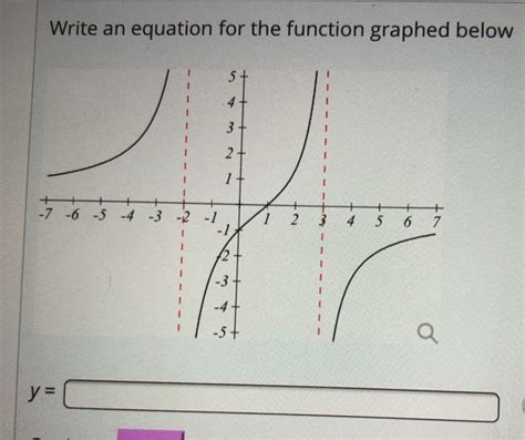 Solved Match Equation Question Type With A Graph Z A 2 A Chegg Com