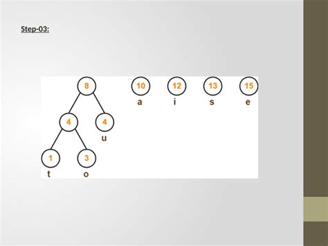 huffman encodingpptx variable length coding ppt