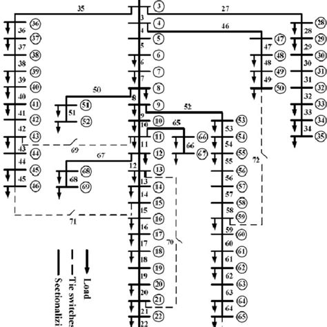 Single Line Diagram Of A 69 Bus Distribution Download Scientific Diagram