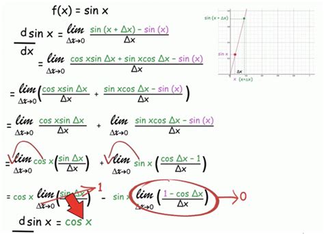 Engineering Calculus Made Simple Derivatives EEP Academy Courses