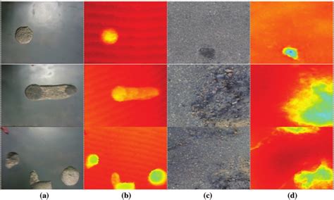 Examples Of Pothole Synthetic Data And Pothole 600 Data A Rgb
