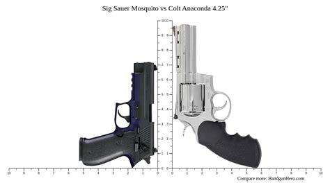 Sig Sauer Mosquito Vs Colt Anaconda Size Comparison Handgun Hero