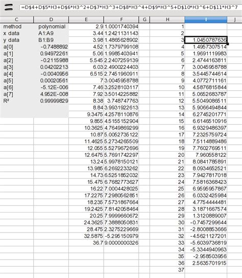 Worksheet Function How To Interpolate Intermediate Values For Arbitrary Data In Excel Super User