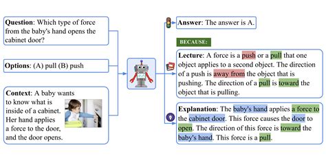 scienceqa dataset papers with code